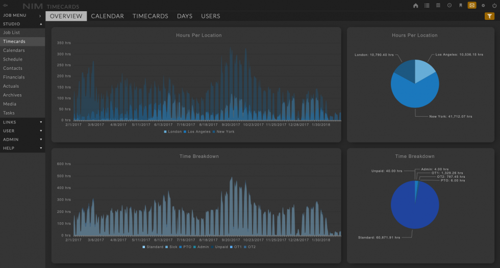 NIM Labs Announces NIM 5.0 to Help Studios Find an Edge as They Go ...
